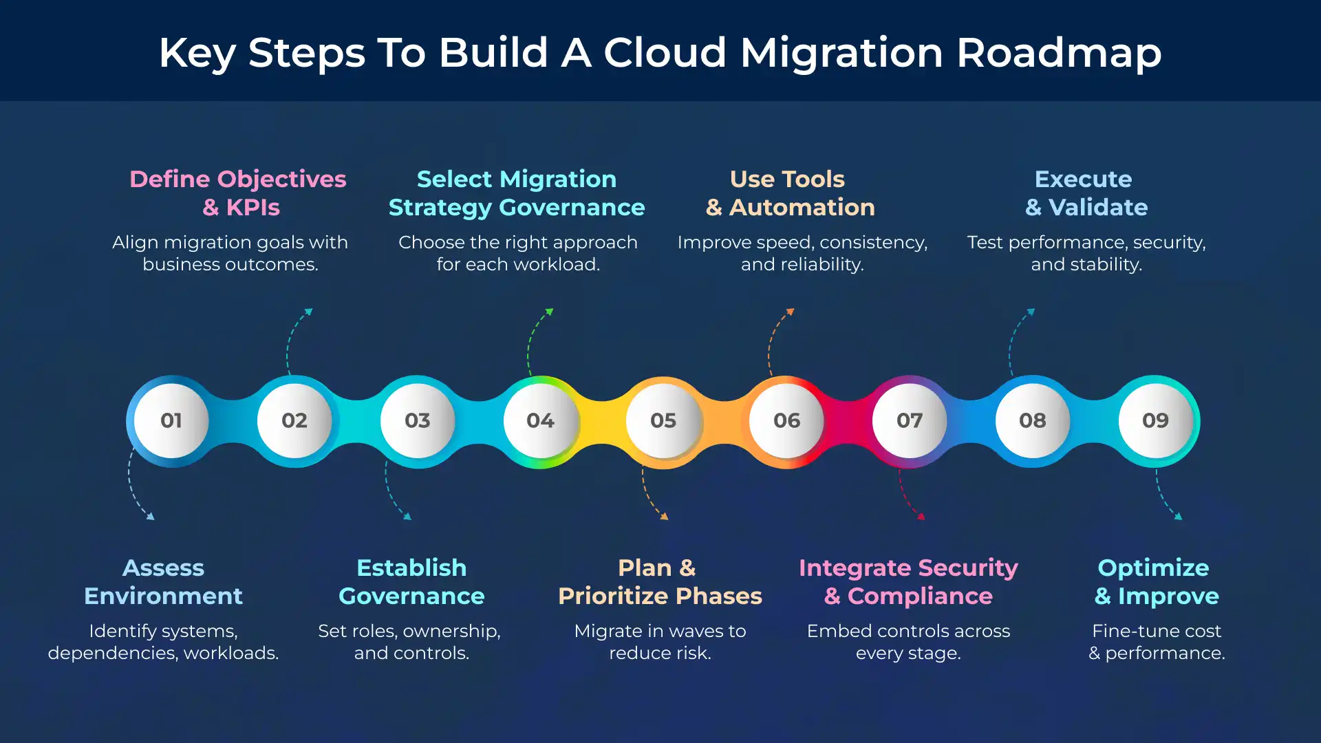 How to Build a Cloud Migration Roadmap for Your Organization - Telliant ...