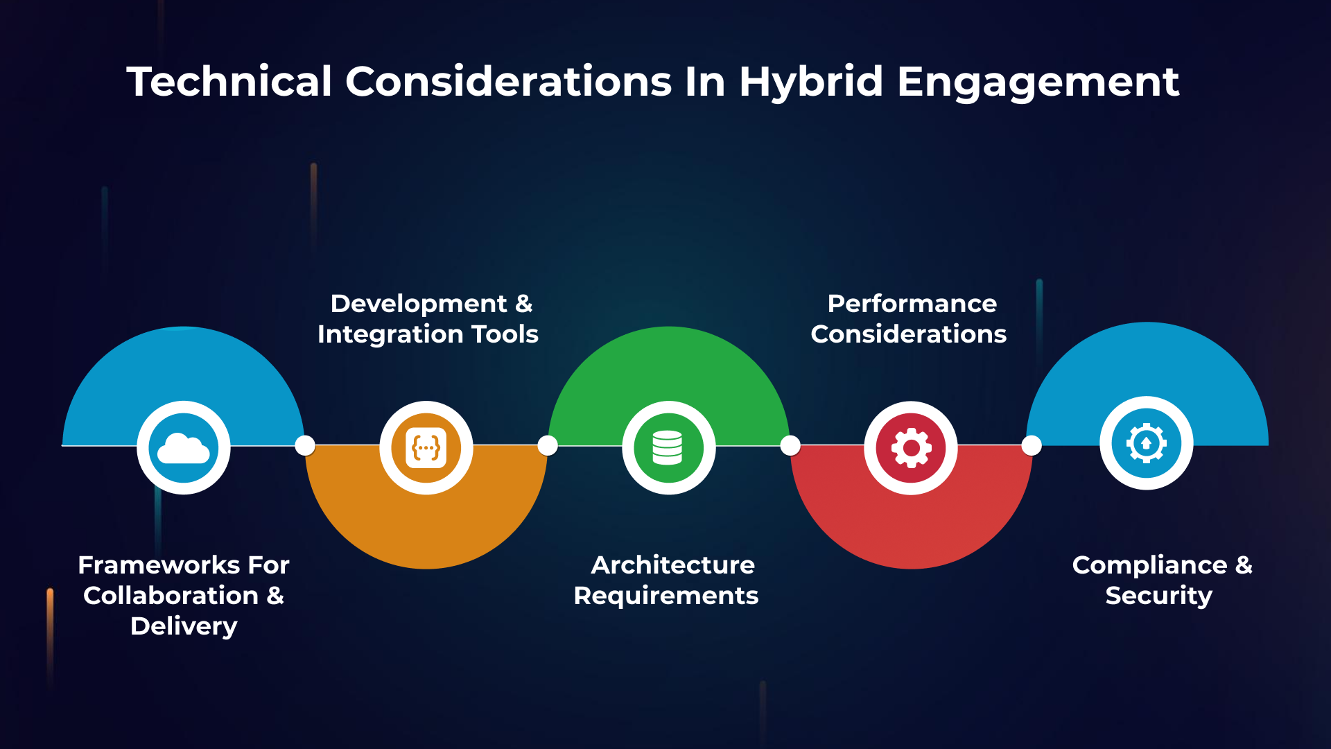 The Hybrid Engagement Model: Balancing Onshore and Offshore Software Teams