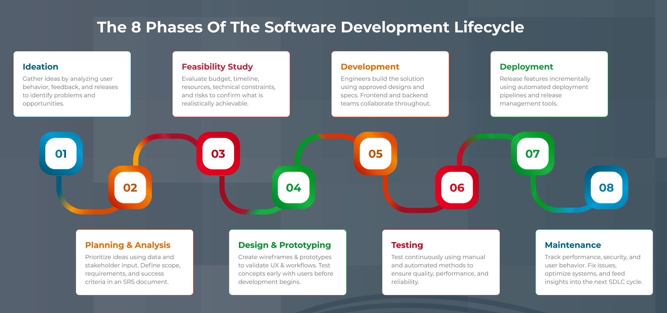 The Ultimate Guide for Custom Software Development (SDLC Process ...