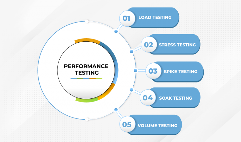 The Right Approach to Software Performance Engineering - Telliant ...