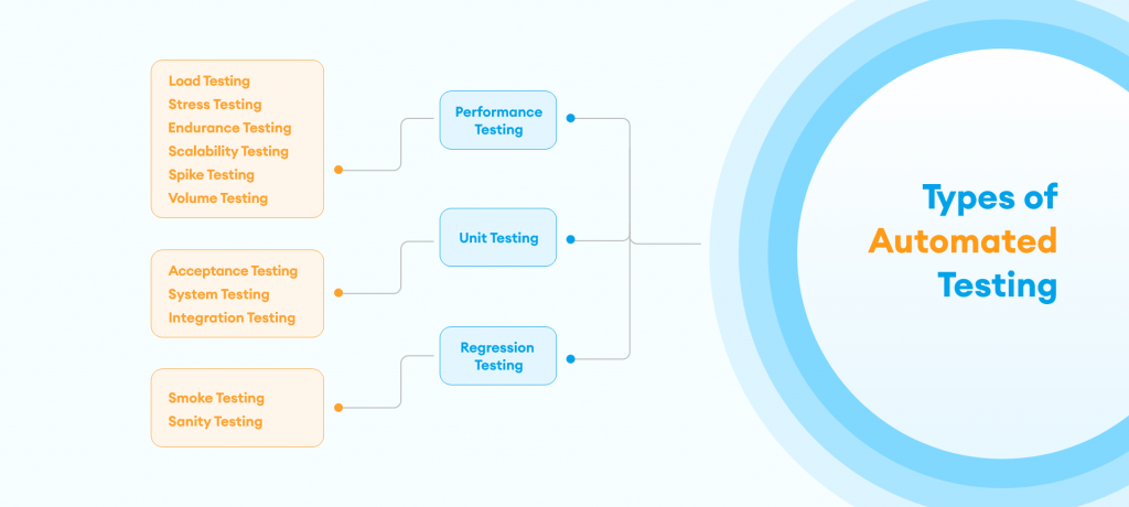 A Primer for Automated Testing and Manual Testing - Digital Insights Blog