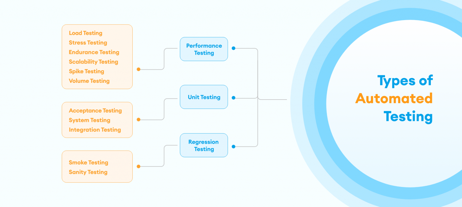 A Primer for Automated Testing and Manual Testing - Digital Insights Blog