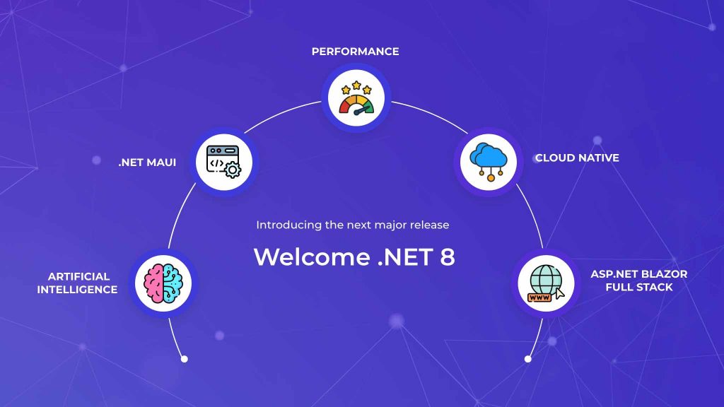 Highlighting the Key Features Introduced in .NET 8 - Telliant ...